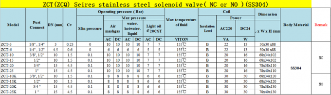 AC/DC Compatible ZCT Series Stainless Steel Solenoid Valve for Multiple ...